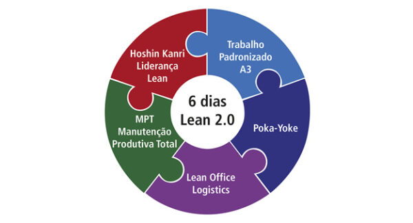 Semana Lean 2.0 - Revista Logística e Supply Chain